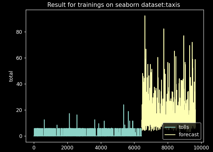Unification of data training methods – Heart4DataScience